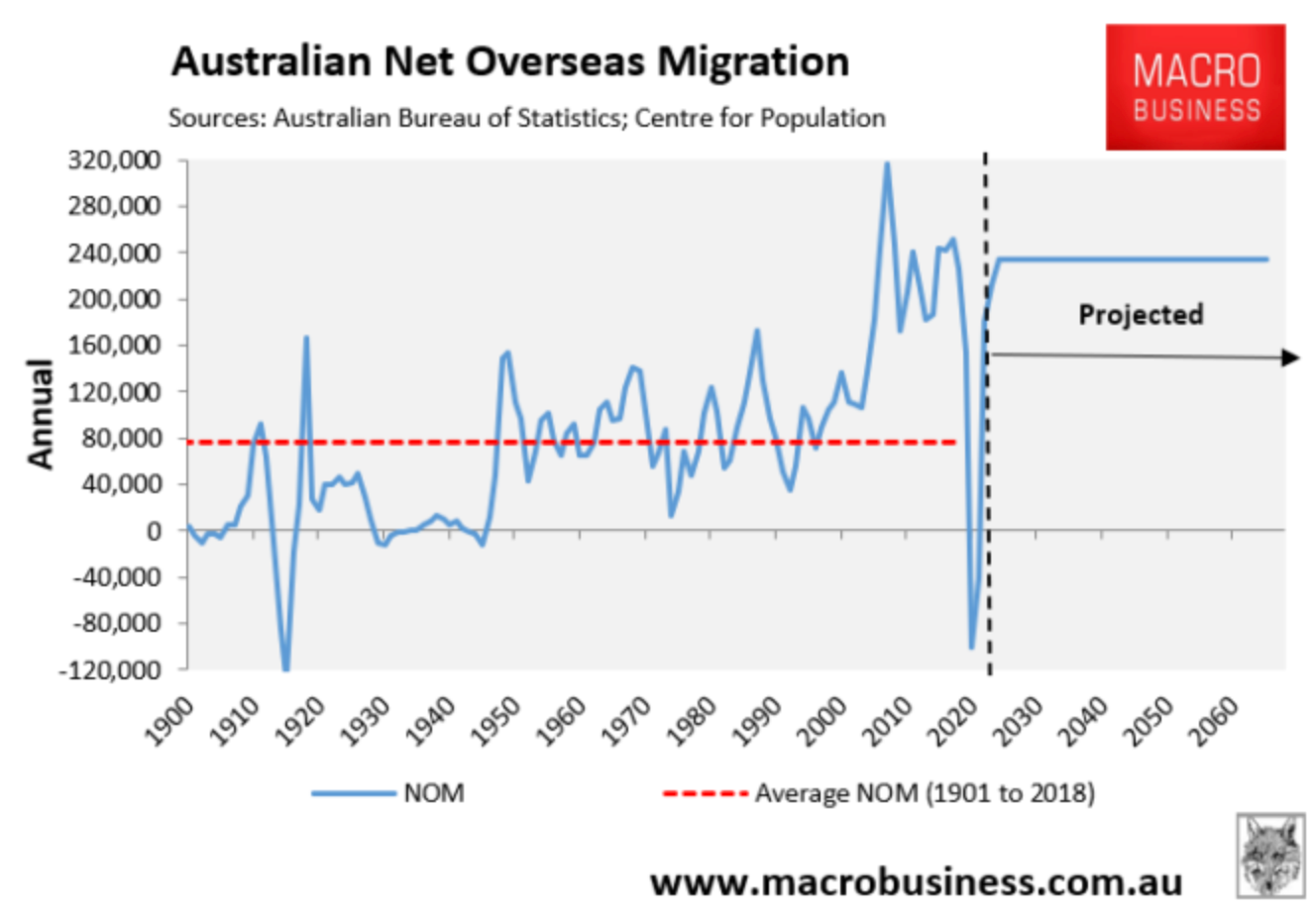 Budget night: what does it mean for property? - Cate Bakos ...